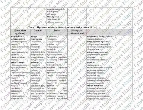 Модифікована програма з біології 7 клас для дітей з ООП Робоча програма Біологія