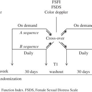Design Of The Study Download Scientific Diagram