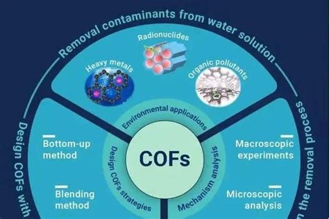 中国英文科技期刊推介：the Innovation 知乎
