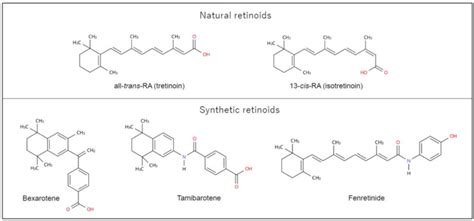 Chemical Structure Of Retinoids Used In Clinical Practice A Natural