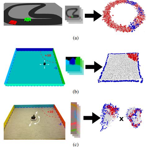 Learning Robotic Perception Through Prior Knowledge Tu Berlin
