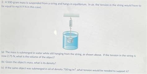 Solved A Gram Mass Is Suspended From A String And Chegg