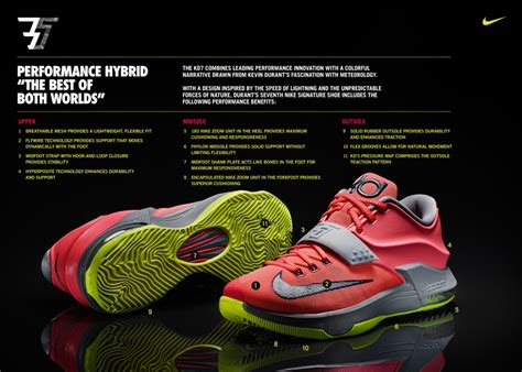Nike Kd 7 Officially Unveiled