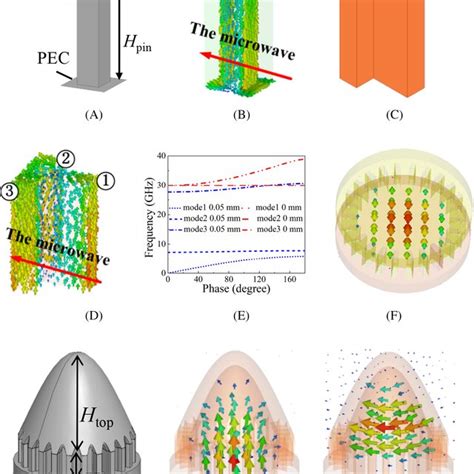 A Sketch Of The Proposed Zero‐gap Waveguide Line Based On The