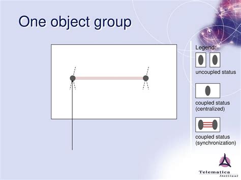 Leveraging Operational Transformation In Collaborative Object Groups