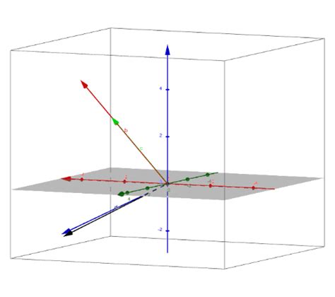 Problems From Text 1 GeoGebra
