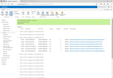 Harepoint Analytics For Sharepoint Screenshots