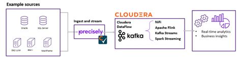 Cloudera Provides Flexible Options To Modernize Your IT Environment