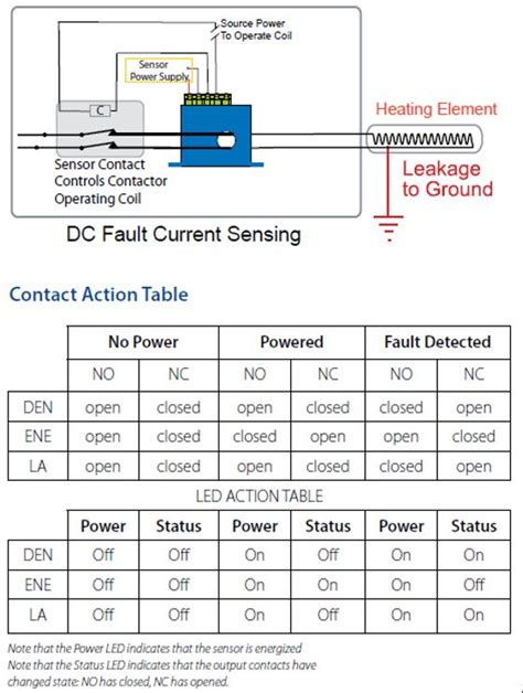 Dc Ground Fault Relay Dg Series By Nk Technologies