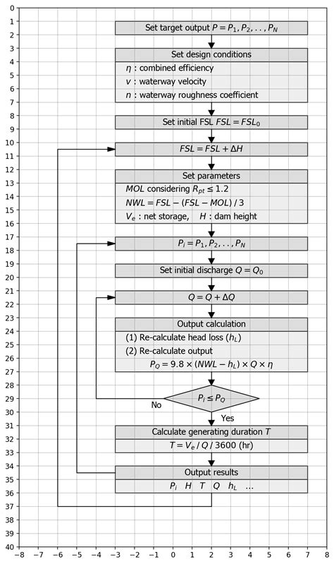Python Matplotlibでフローチャートのようなものを強引に描く（2） Python Qiita