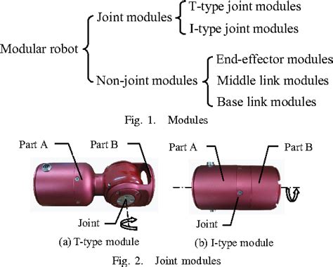 Figure 1 From Task Oriented Inverse Kinematics Of Modular