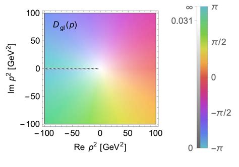 Analytical Structure Of The Gluon Propagator Thermalizing Jets