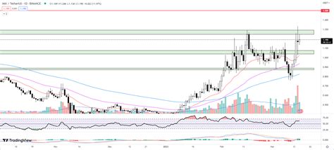 Best Crypto To Buy Today 16 March Gmx Lhinu Imx Fght Agix Taro