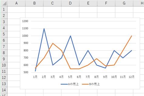 【vba】グラフの系列で線の太さや色、マーカーを設定【forecolorやweightを使う】
