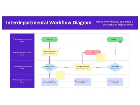 Process Workflow Diagram
