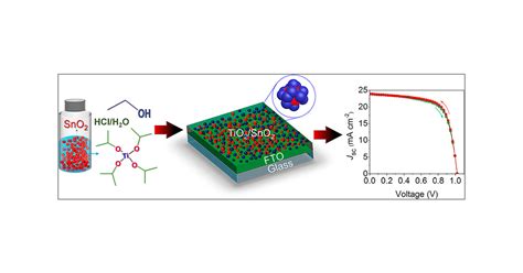 Tio2sno2 Nanocomposites As Electron Transporting Layer For Efficiency Enhancement In Planar