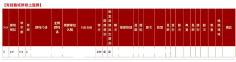 必修 必修課lf 輔仁大學板 Dcard