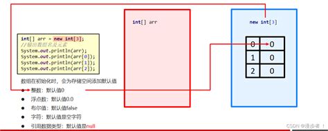 数组以及数组的应用数组变量shiyong Csdn博客
