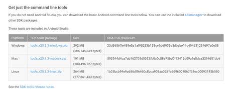 Installing Android Sdk Tools · Codepathandroidguides Wiki · Github