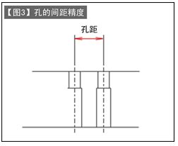 第111讲 冲孔模的设计（三）冲孔凹模的设计冲压模具讲座米思米官网