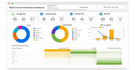 Appnexus Data Connectors Easily Integrate With Windsor Ai