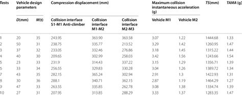train collision response matrix download scientific diagram