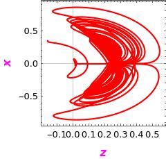 Plotting Regarding Phase Space Diagram Trajectory Mathematica Stack