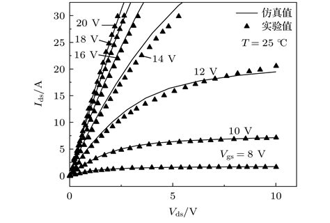 H Sic Mosfet