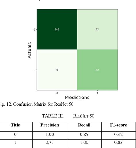 Figure 12 From Brain Tumor Detectin Using Deep Learning Model
