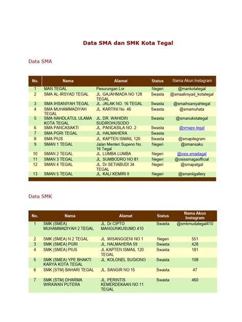 Data Sma Smk Pdf