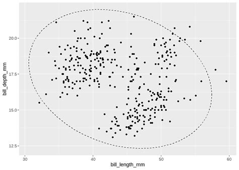 Ggplot R