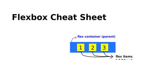 Css Flexbox Cheat Sheet 🔥 Dev Community