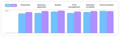 Anton Antoniuk On Linkedin Teamwork Stakeholderfeedback