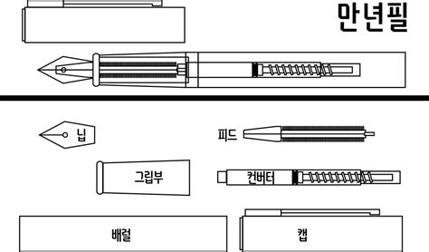 만년필 입문자용 참고 모멘트