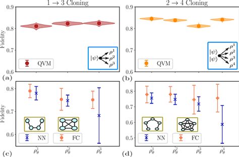 Variational Quantum Cloning Briancoyle