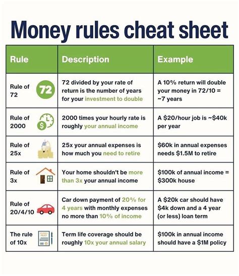 Best 12 The 503020 Budget Rule Explained With Examples Artofit