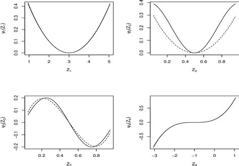 Figure 1 From Broken Adaptive Ridge Method For Variable Selection In