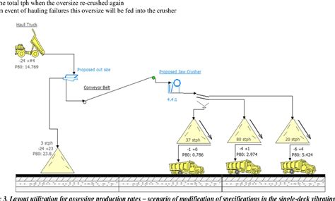 Figure 1 From Modeling And Evaluating Mill Plant Production Using