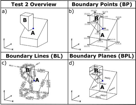 6 Testing Dataset 2 Visualization Download Scientific Diagram