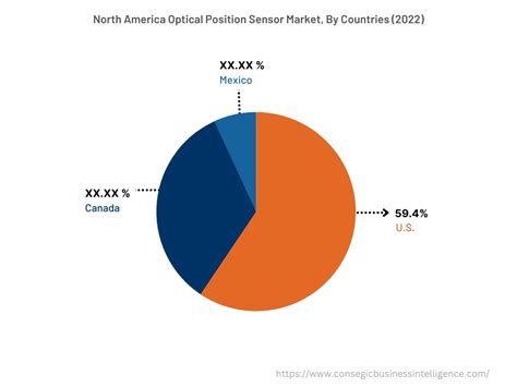 Optical Position Sensor Market Size Growth Trends Share 2030