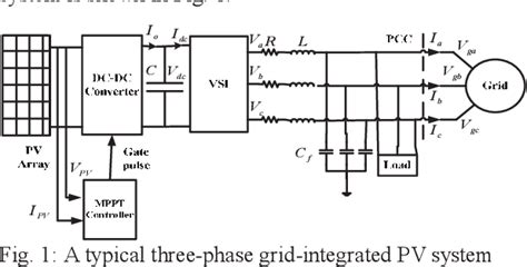 Figure 1 From Backstepping Control Of Three Phase Grid Connected Pv System Semantic Scholar