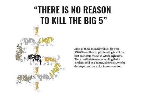 Big Game Perceptions Typography 3598qca On Behance