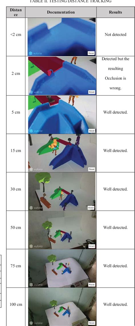 Table Ii From Interactive Augmented Reality For The Depth Of An Object