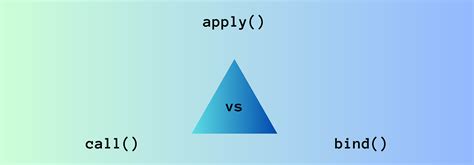 Javascript Call Apply And Bind Herkese Merhaba By Ayse Basar Medium