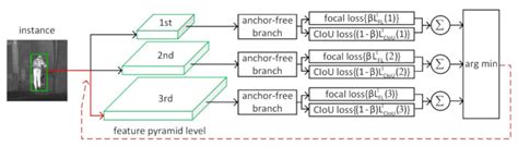 A Robust Thermal Infrared Vehicle And Pedestrian Detection Method In Complex Scenes