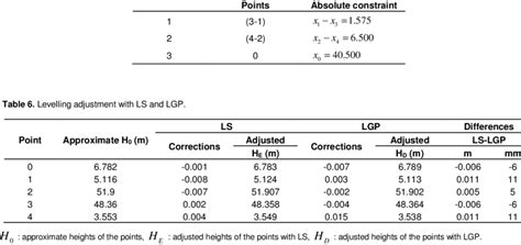 Absolute Constraint Download Table