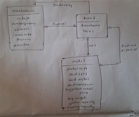 Solved 1 Use The Following Business Rules To Show A Crow S Foot ERD Note Course Hero