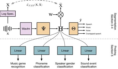 Nmf Based Analysis Of Mobile Eye Tracking Data Ai Research Paper Details