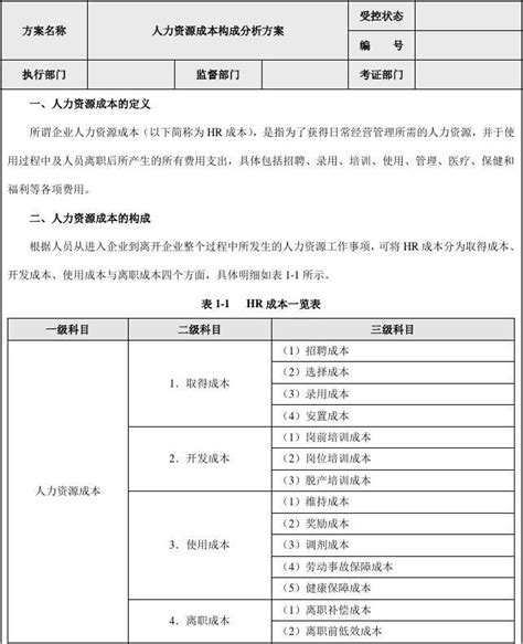 企业人力资源成本费用的构成word文档在线阅读与下载无忧文档