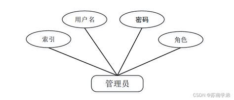 附源码 Sprintboot计算机毕业设计疫情防控管理系统【源码数据库lw部署】 Csdn博客